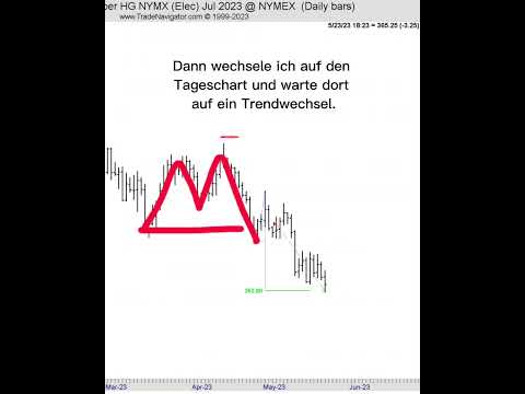 Meine Tradingstrategie erklärt in 3 Schritten #cotdaten #trading #rohstoffe #bö 1