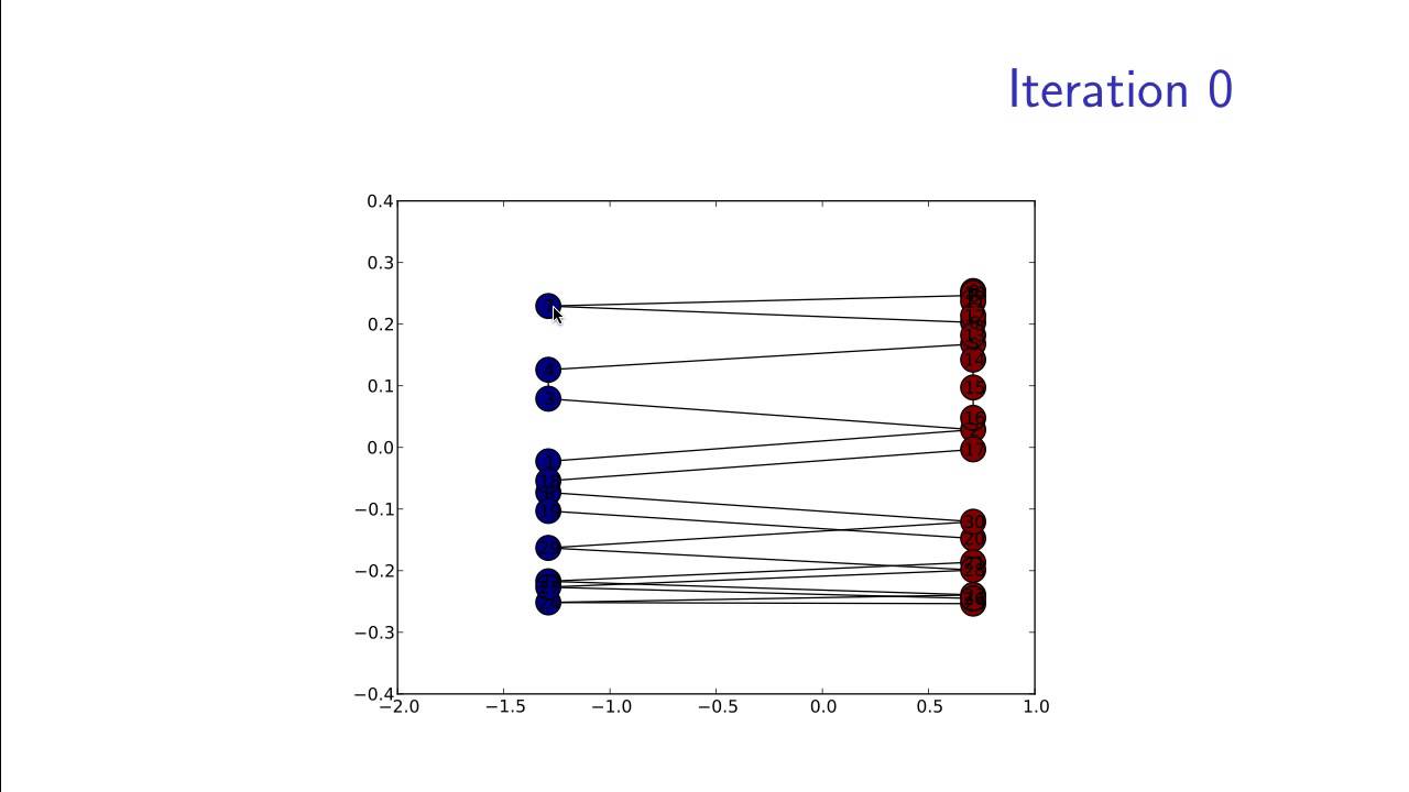 Expanders - Lecture 3 - Part 3