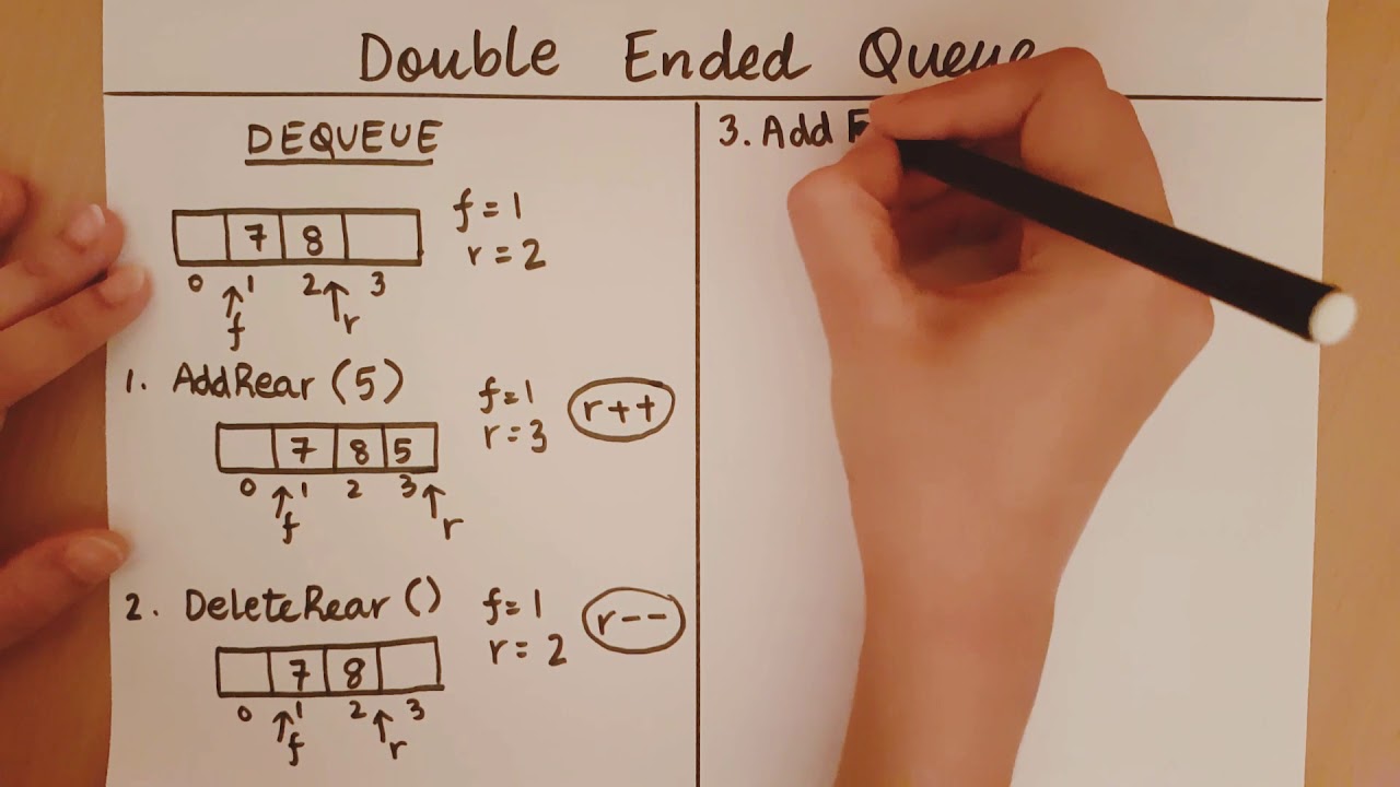 Introduction to Double Ended Queues