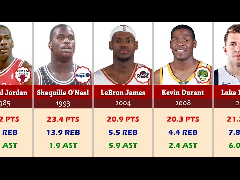 NBA Rookie of the Year Award Winners (1980-2022)