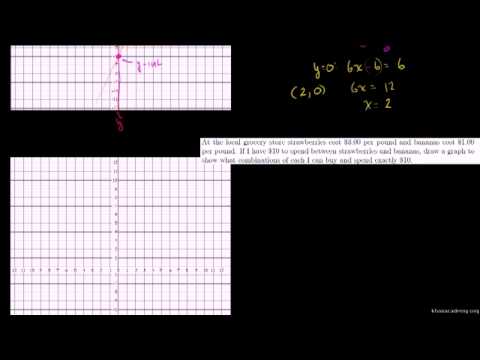 Graphing Using Intercepts | Khan Academy