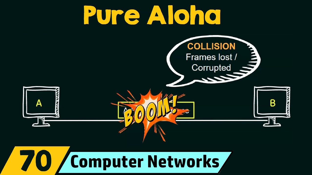 Understanding Pure Aloha Protocol: A Comprehensive Guide | Galaxy.ai