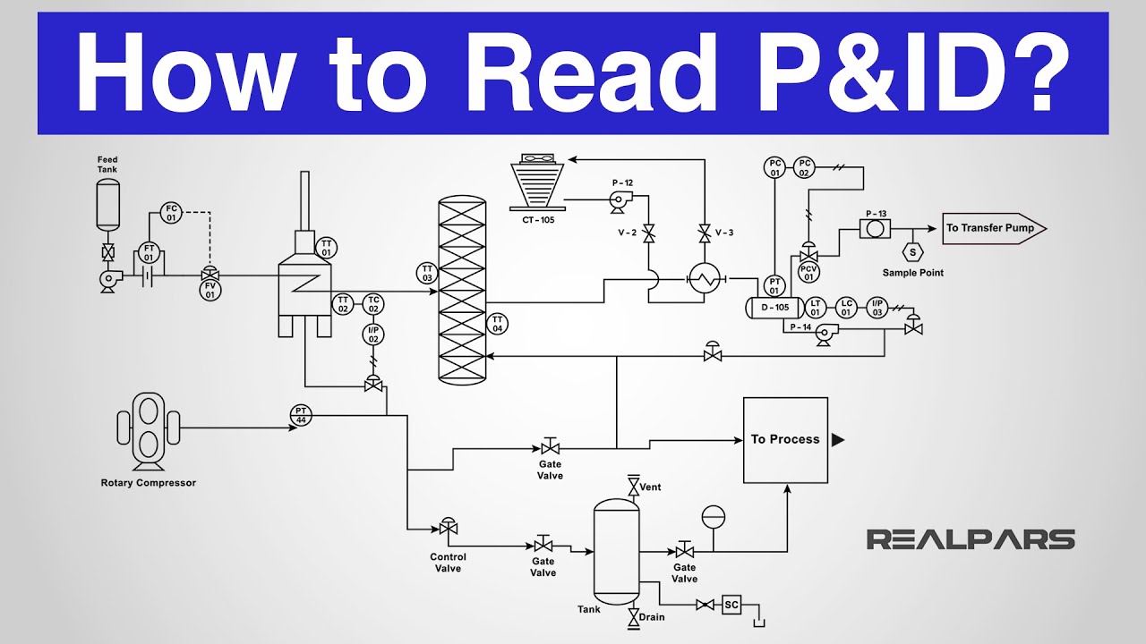 How to Read a P&ID? (Piping & Instrumentation Diagram)