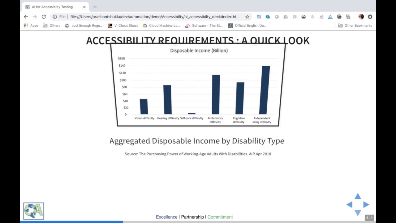 Harnessing Artificial Intelligence AI for Automated Accessibility Testing