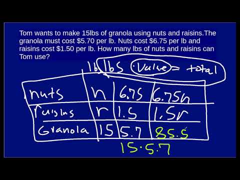 Mixture Problem And System Of Equations Video Educational Research