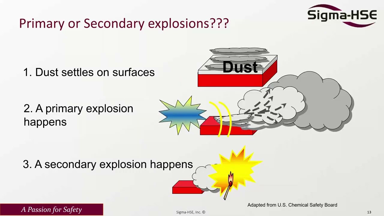 Dust Hazards Explained: Mitigating Explosion Risks in Industrial Operations