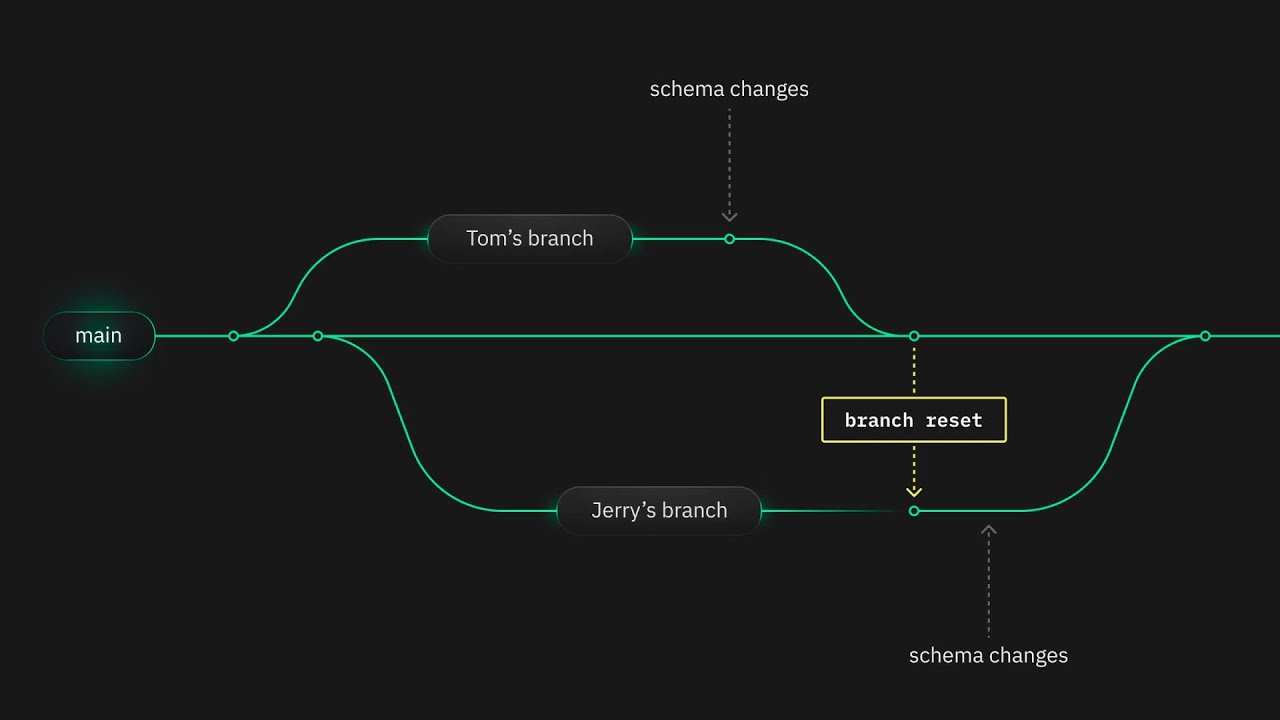 Code-Like Database Branching for Postgres with Neon