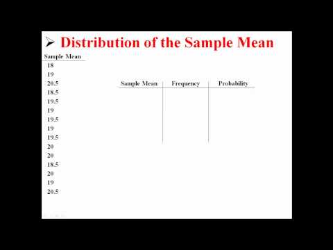 Distribution of the Sample Mean