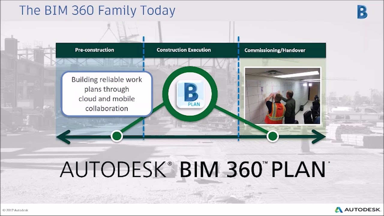 BIM 360 Product Overview
