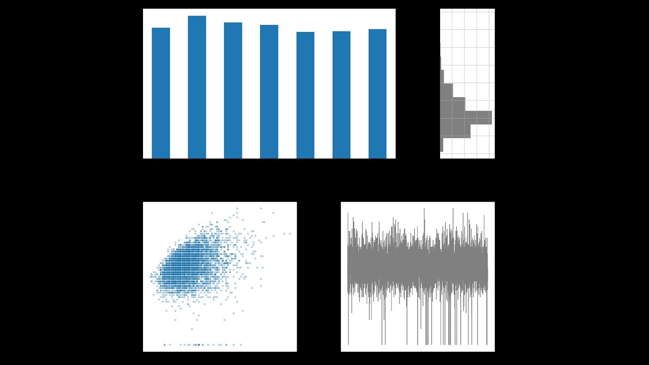 Subplots in Matplotlib Using Subplots and GridSpec