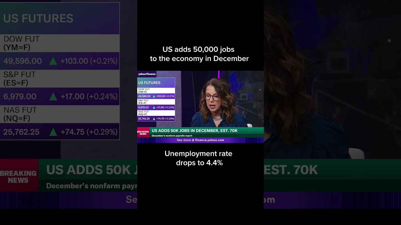 50,000 jobs were added to the US economy in December, while the unemployment rate dropped to 4.4%.