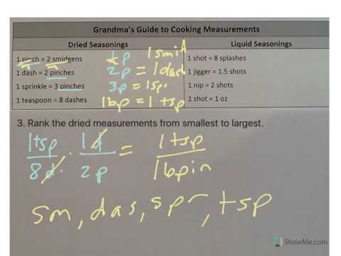 Cooking Conversions (10)