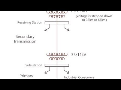 SINGLE LINE DIAGRAM OF POWER SYSTEM