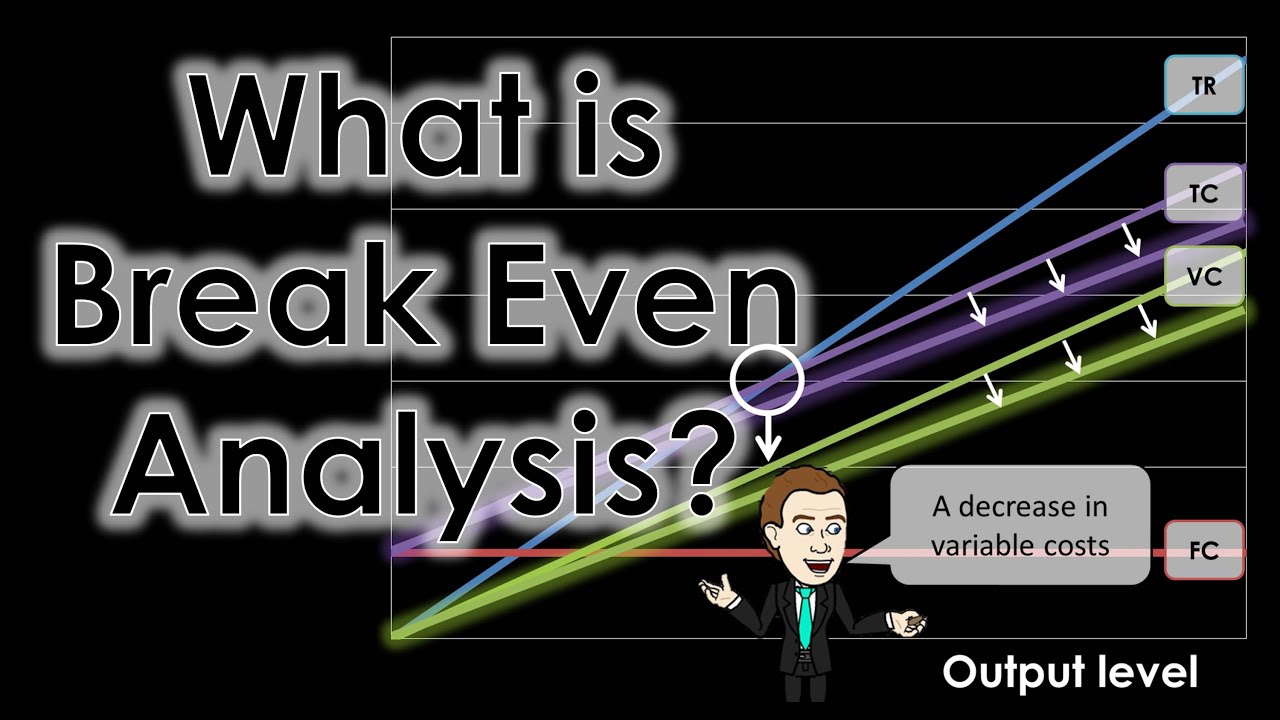 Break Even Analysis