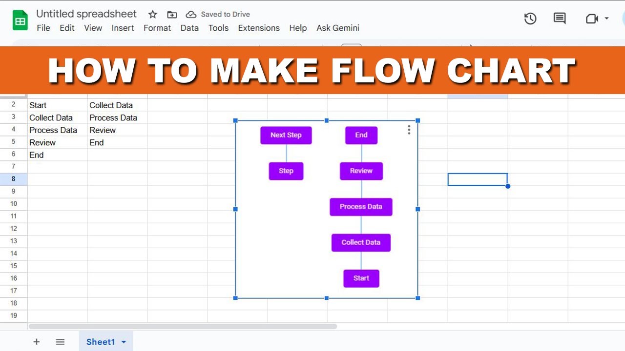 How to Make Flow Chart in Google Sheets