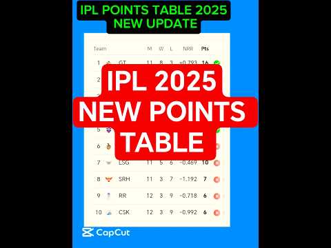 Indian Premier League 2025 Points Table | Today Update Points Table IPL #ipl2025 #iplpointtable2025