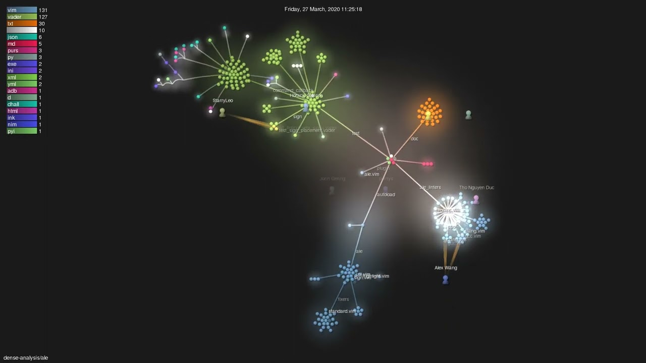 dense-analysis/ale - Gource visualisation