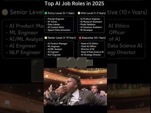 Top AI Job Roles in 2025 | Must-Know Career Paths in Artificial Intelligence!#AIJobs #AICareers #ai
