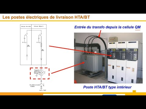 Les différents types de postes électriques de livraison HTA/BT | Poste préfabriqué CCV, H61, mobile