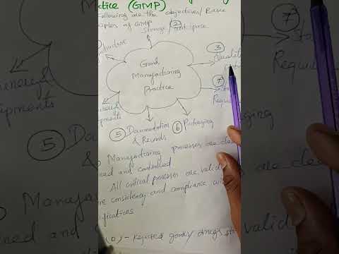 Objectives Of GMP
