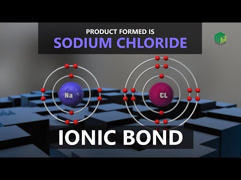 | Ionic Bond | My Inter Academy |