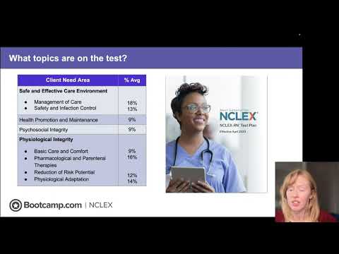 TOP 5 NCLEX® TOPICS