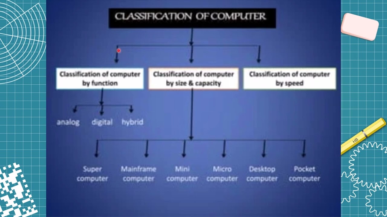 Classification Of Computers POWERPOINT Presentation