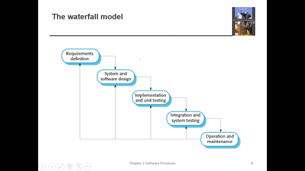 Software Engineering2 Software Processes