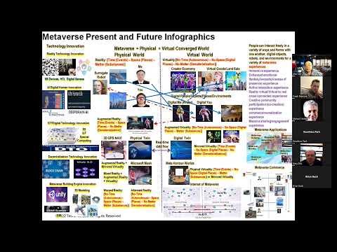 Metaverse BM Innovation for New Experience Economy