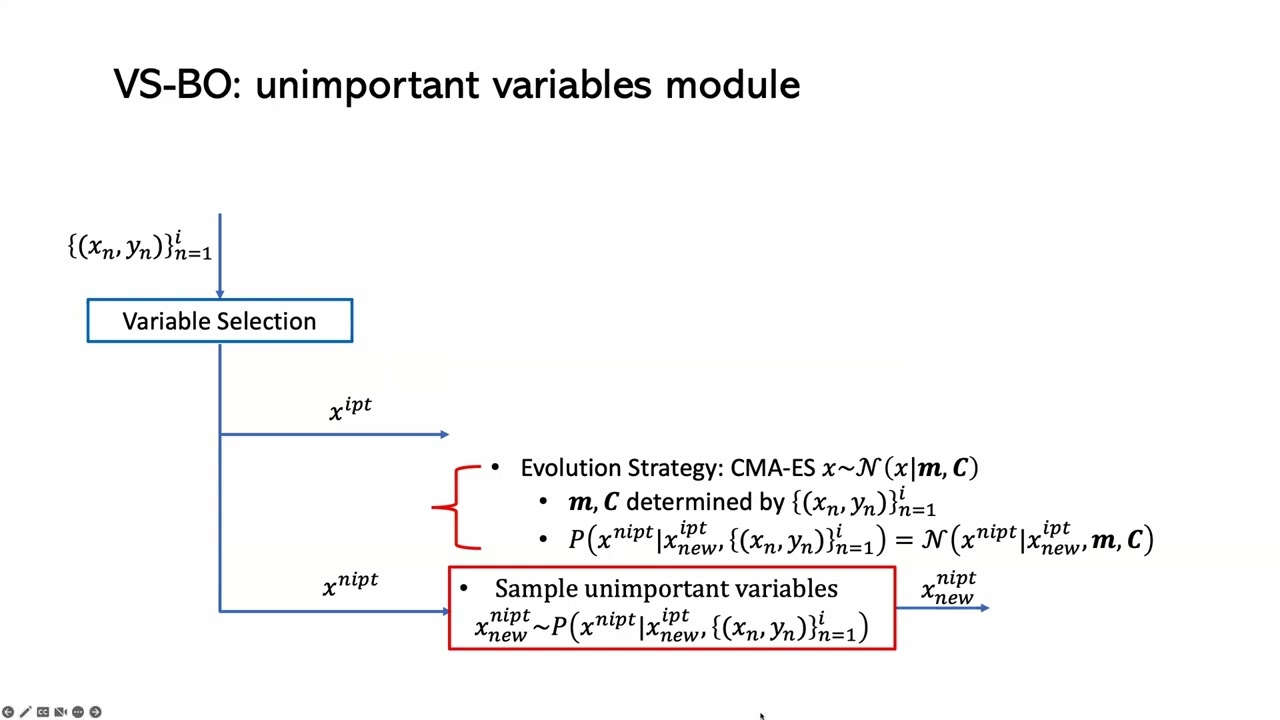[AUTOML23] Computationally Efficient High-Dimensional Bayesian Optimization via Variable Selection