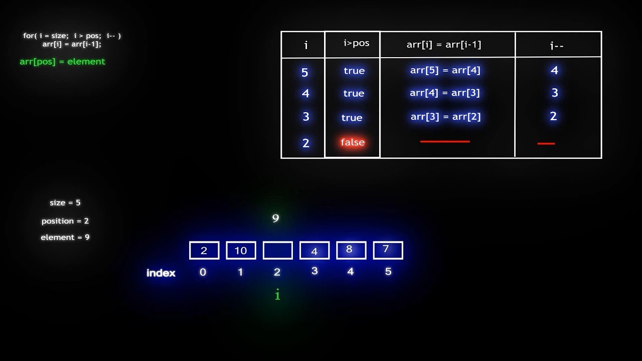 Insertion in array with visualization | Beginners | DSA | Arrays