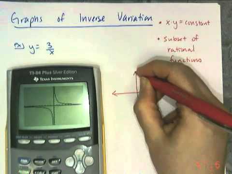 Inverse Variation