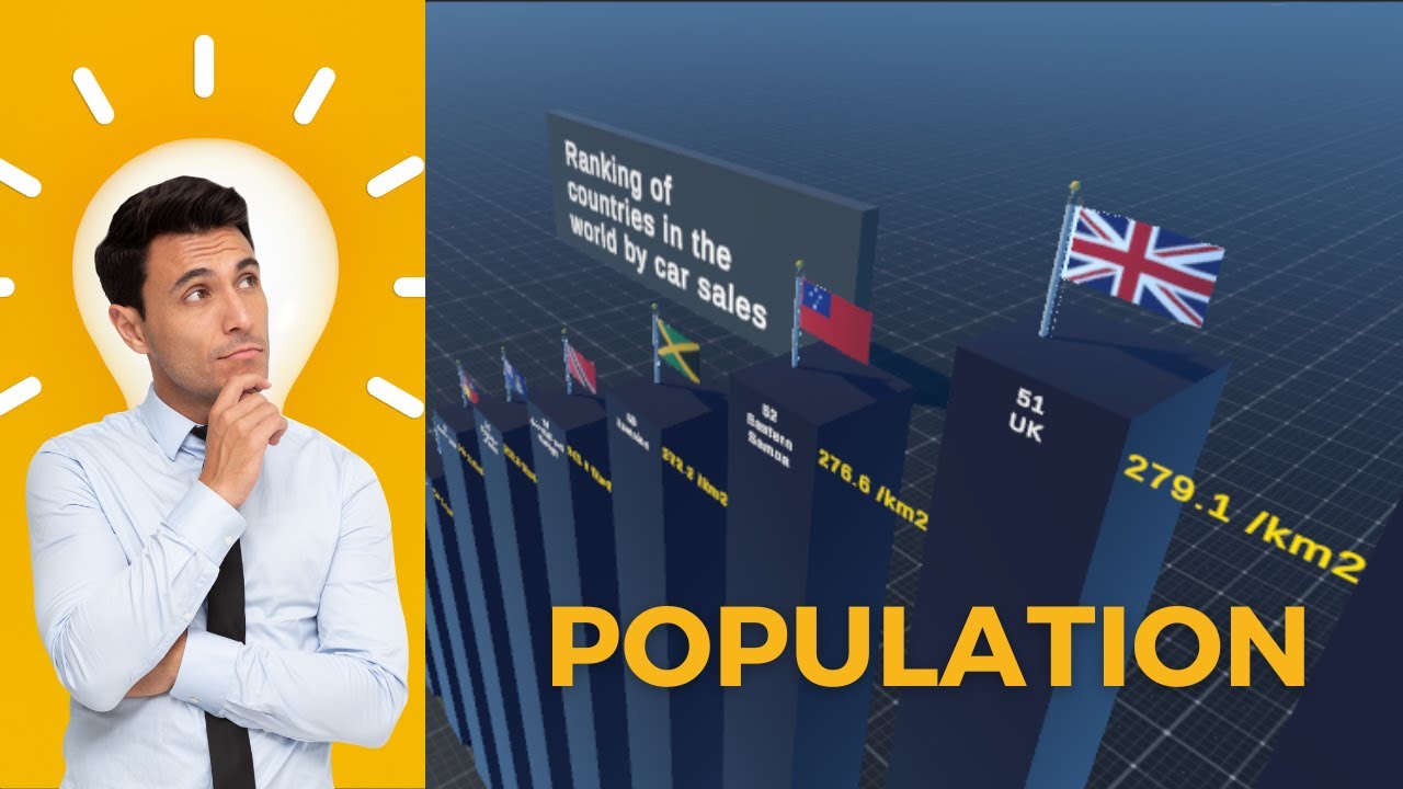 Countries by Population density