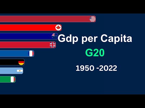Richest G20 Countries by GDP Per Capita