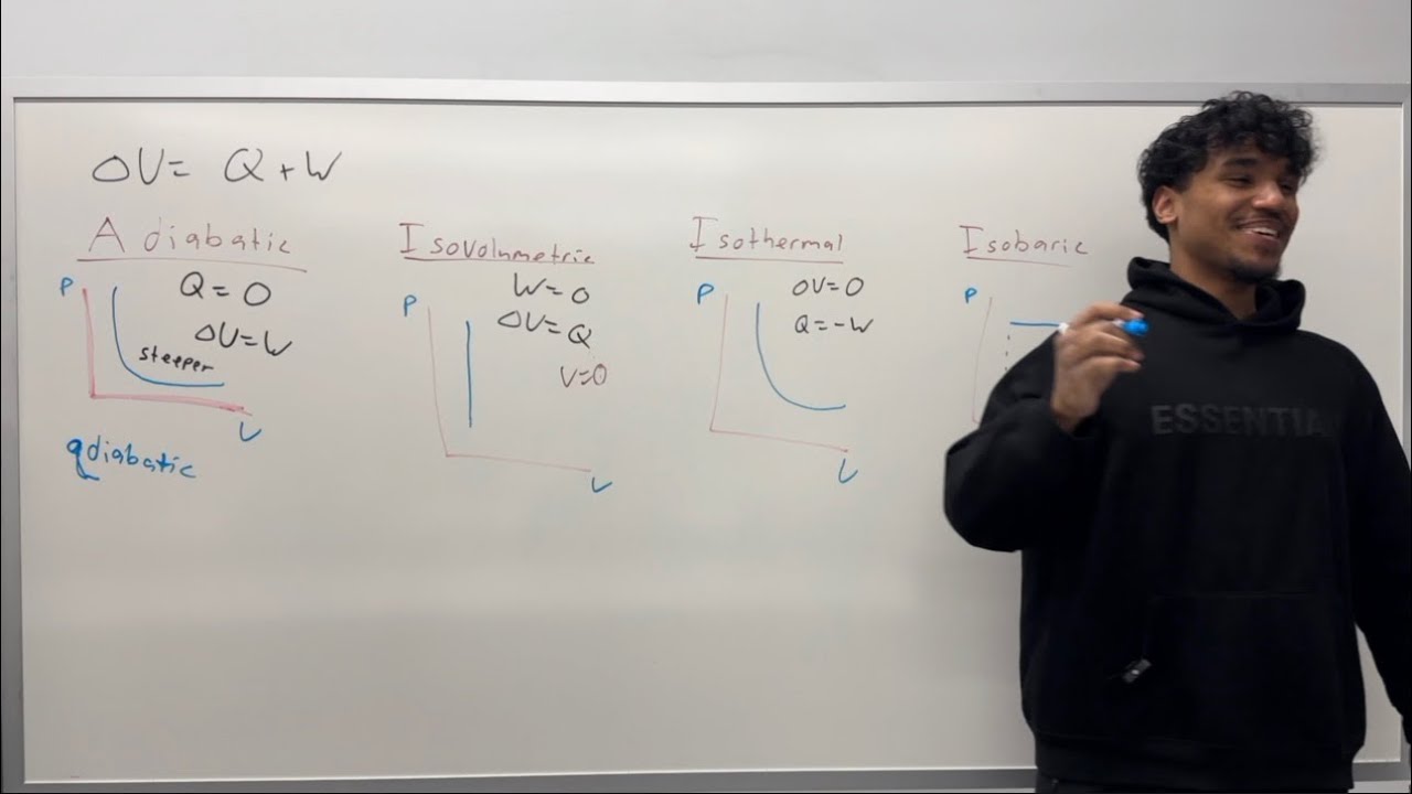 MCAT Physics: Chapter 3 - Thermodynamics | FULL LECTURE