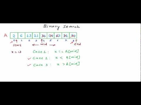 What is binary search