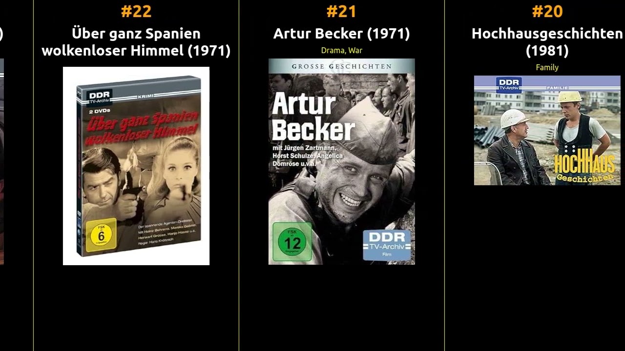 Top 47 TV Series from East Germany