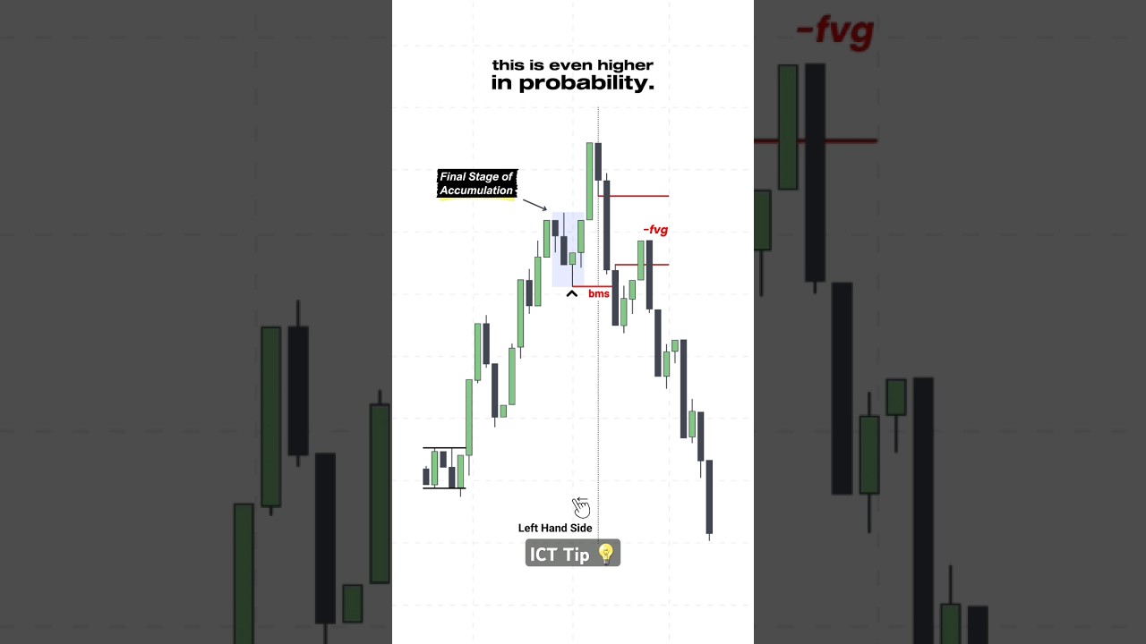 ICT Tip 💡: HIGH probability strucutre break (BMS/BOS). #trading #forex #stocks #priceaction #crypto