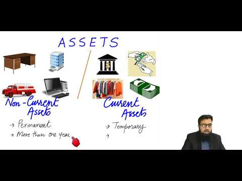 Accounting Basics Part 2 - Assets, Liabilities and Capital | Urdu / Hindi