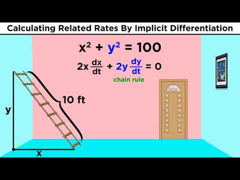 Related Rates in Calculus