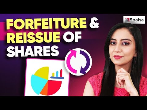 What are Forfeited Shares? | Why shares are Forfeited? & Impact of Forfeited Shares