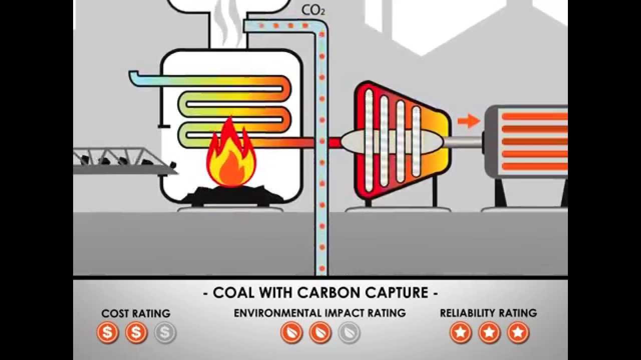 Using Coal to Generate Electricity