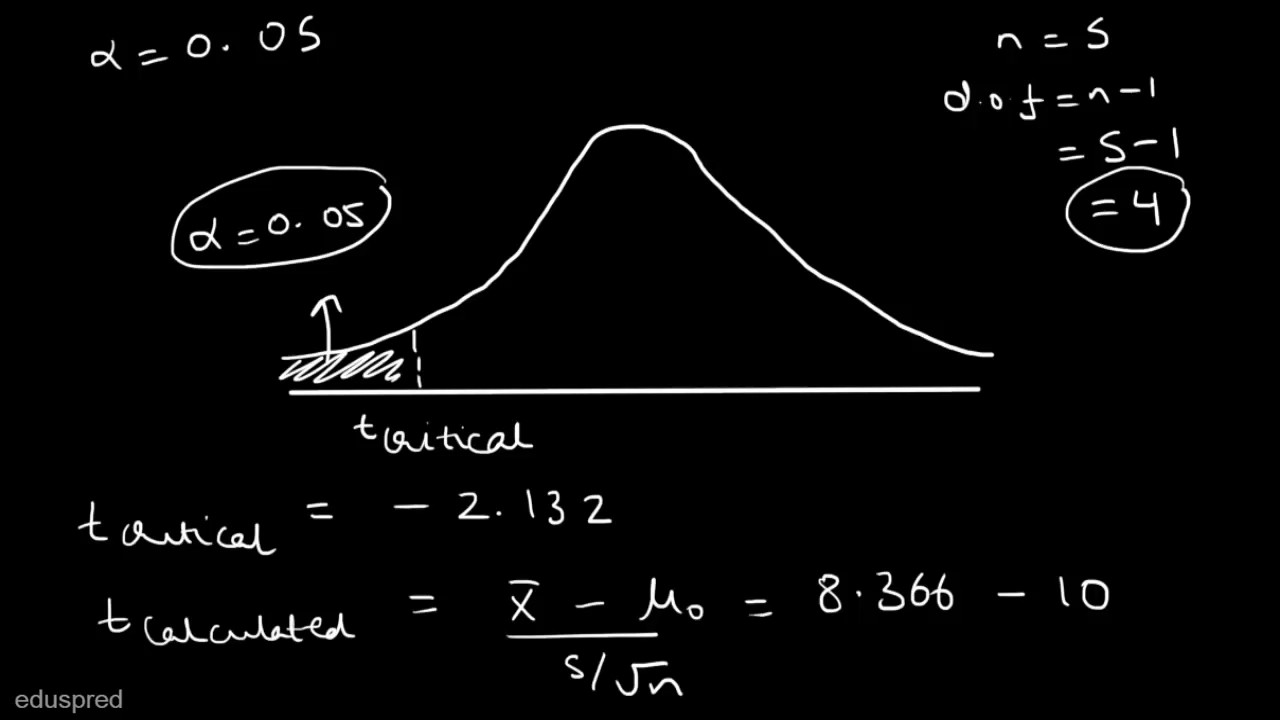 Hypotheses Testing (Single Sample) : Solved Example #1