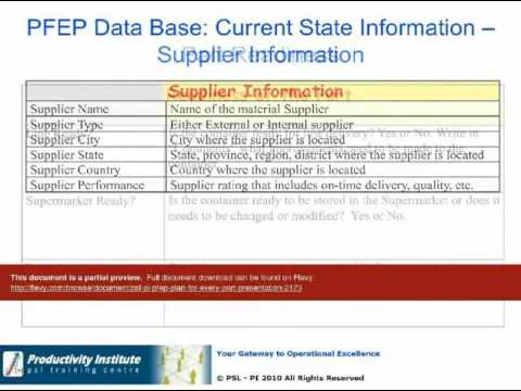 PSL-PI: PFEP - Plan for Every Part Presentation