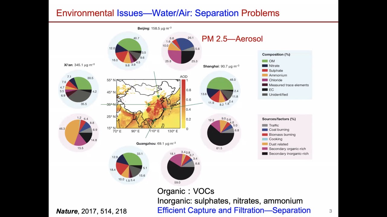 Bo Wang: Crystalline Porous Membranes and Films for Filtration and Catalysis