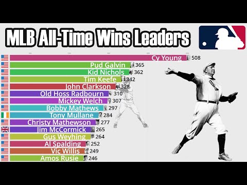 MLB All-Time Career Wins Leaders (1871-2022) - Updated