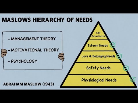 Maslow's Hierarchy of Motivational Needs In 2 Minutes!