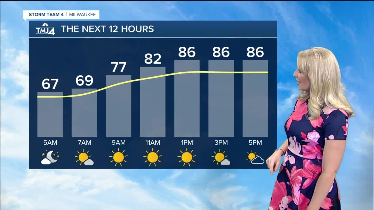 Mostly sunny, warm, and humid Friday