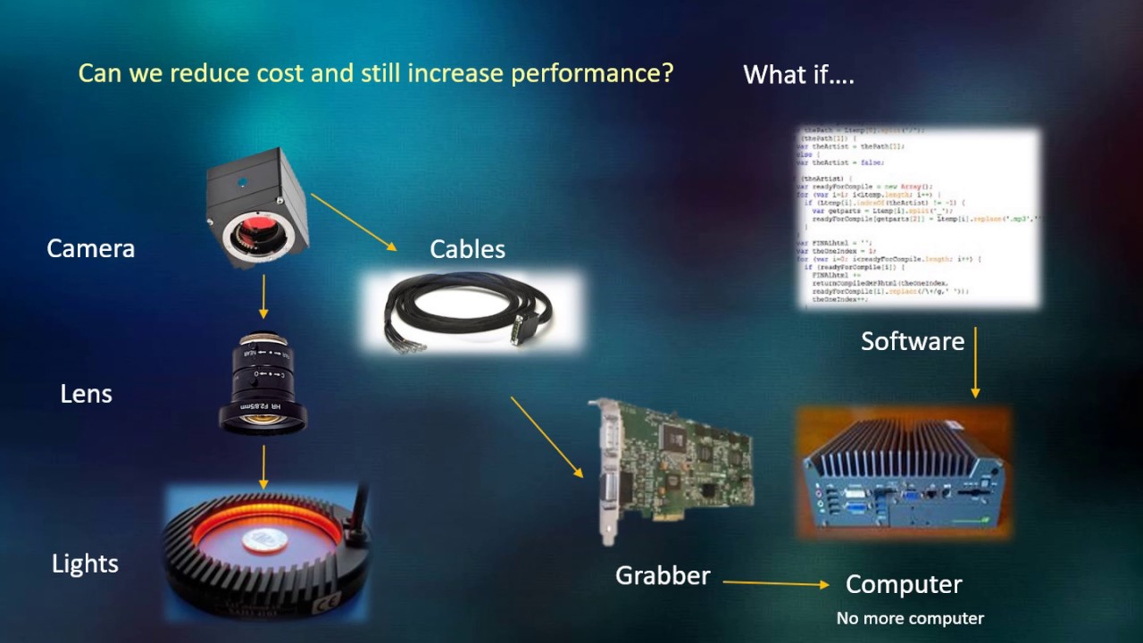 Real Time Image Analysis using Visual Applets