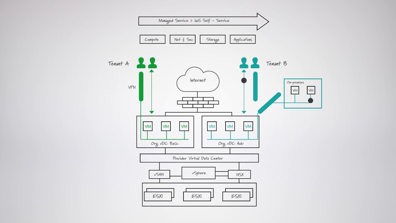 VMware Cloud Provider Platform